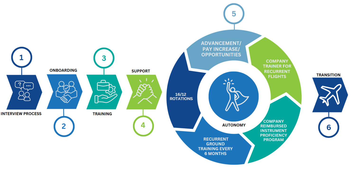 Sol’s Proven Process – Sol Aerial Surveys
